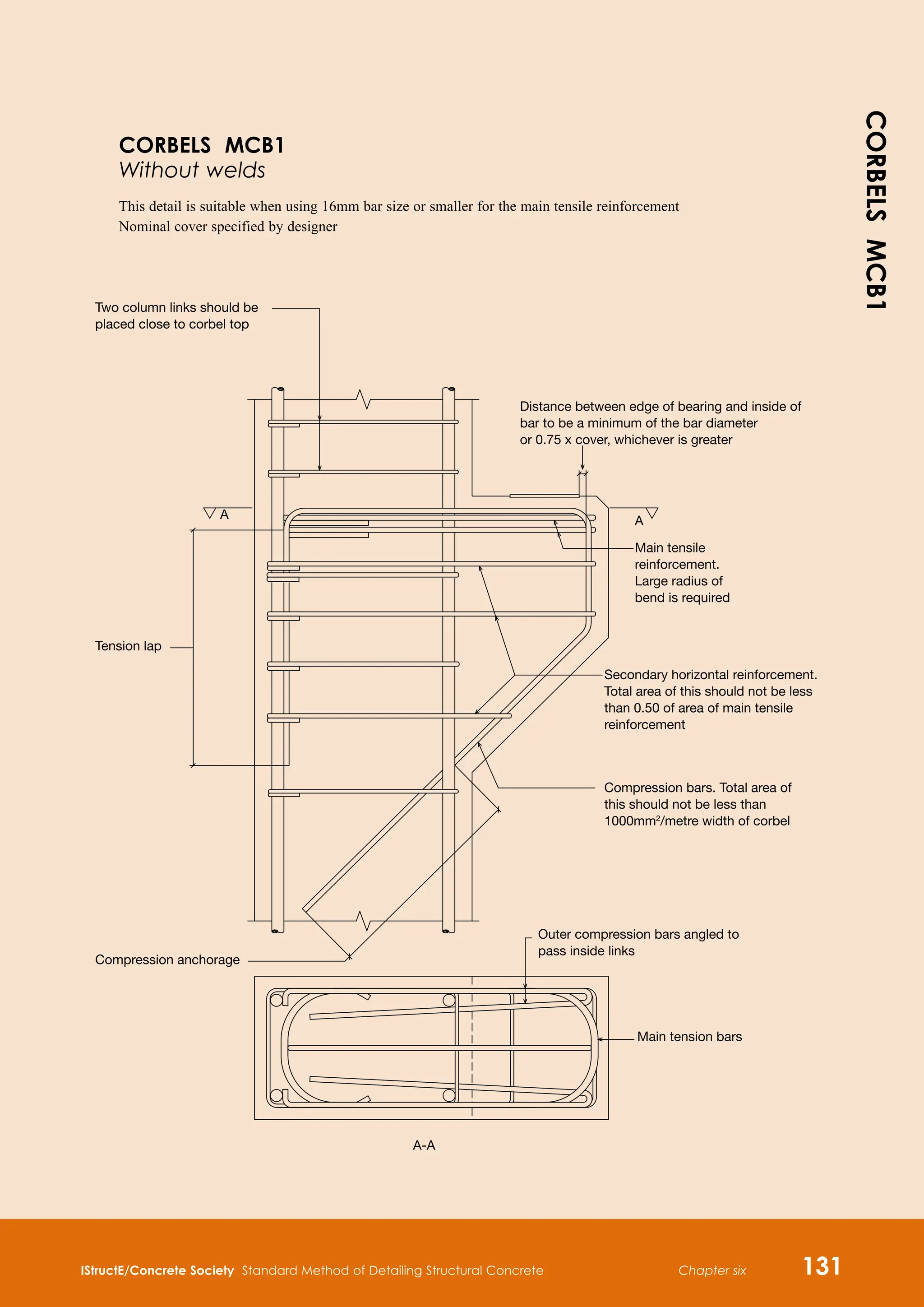 Standards Method of Detailing Structural Concrete.pdf