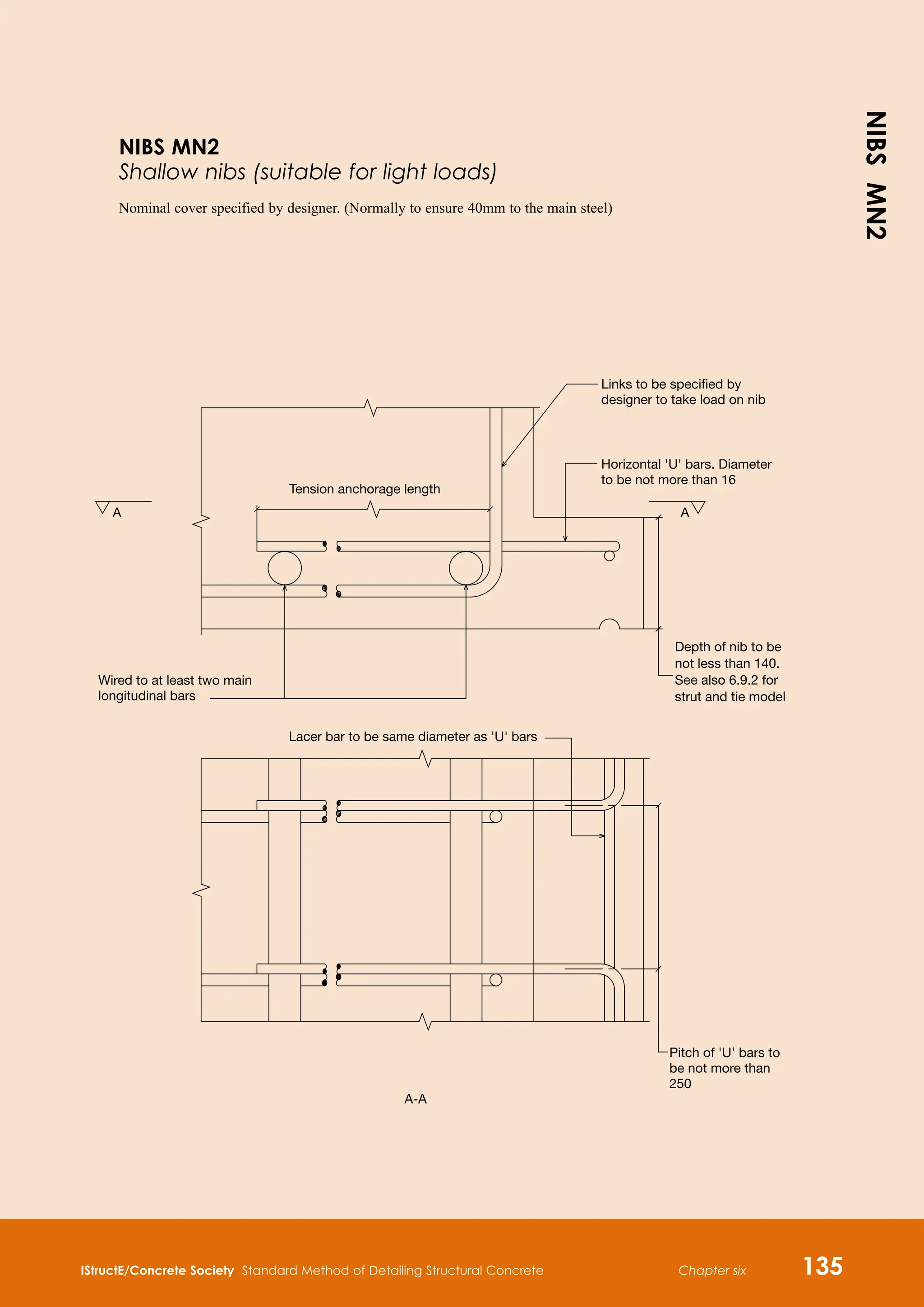 Standards Method of Detailing Structural Concrete.pdf