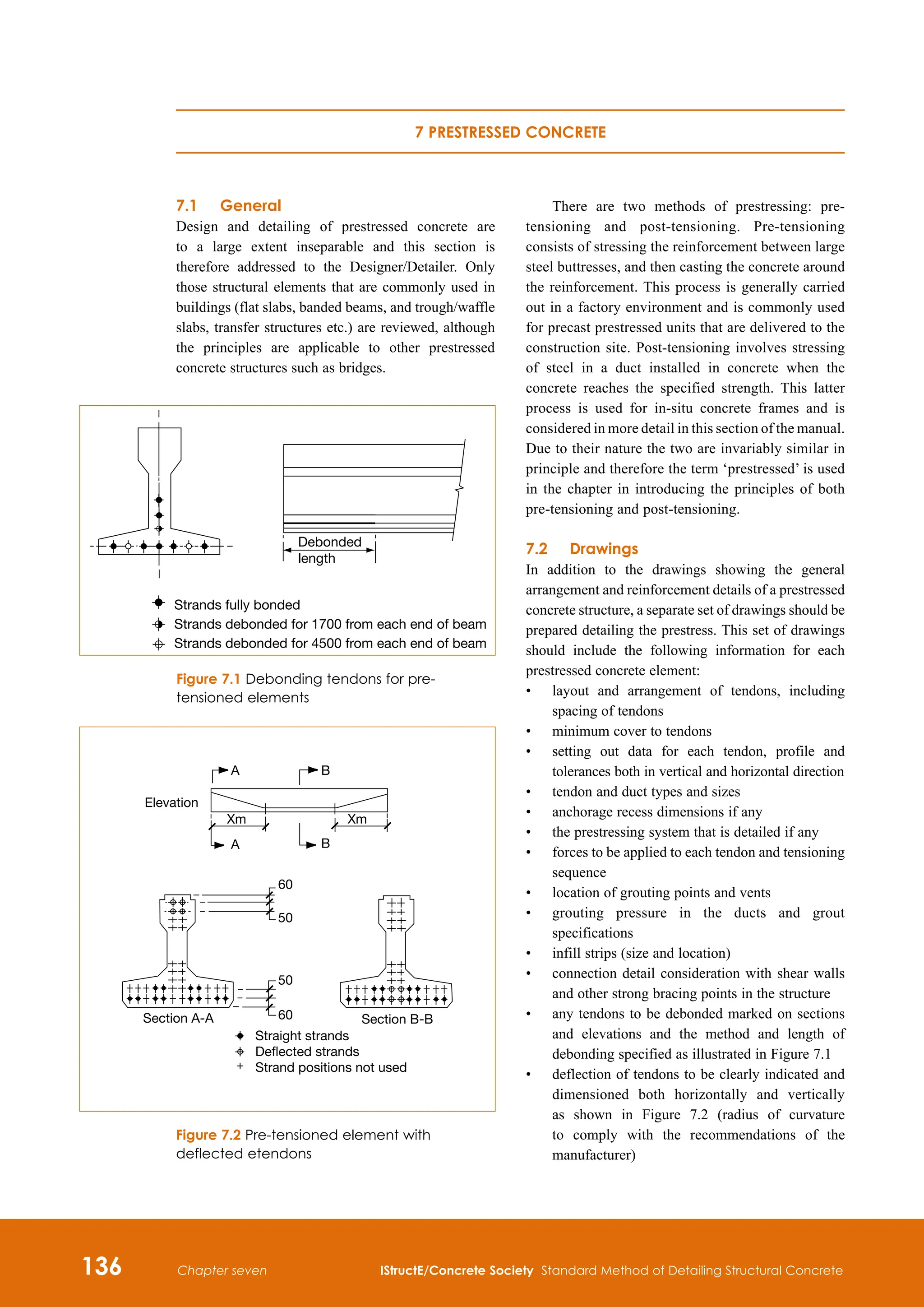 Standards Method of Detailing Structural Concrete.pdf