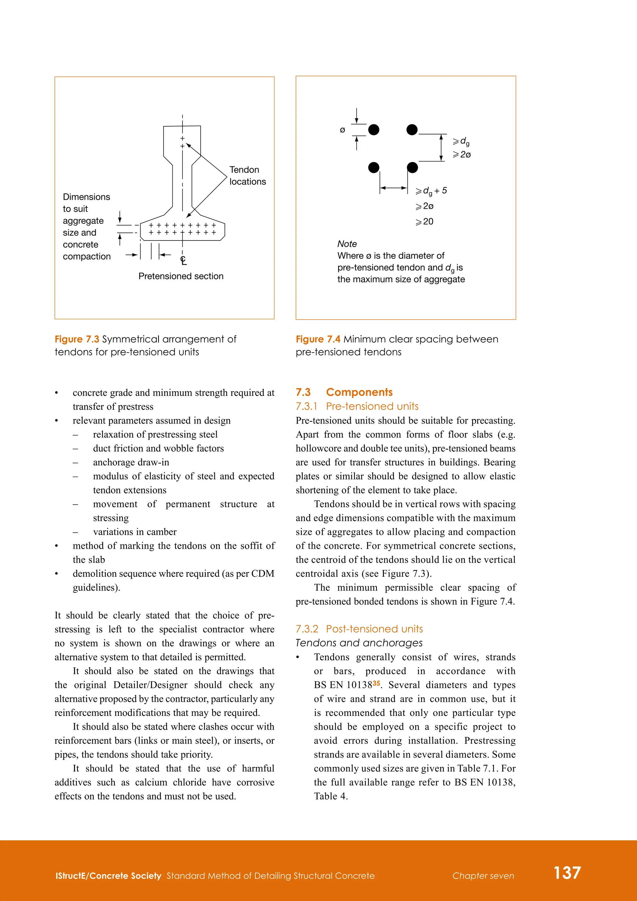 Standards Method of Detailing Structural Concrete.pdf