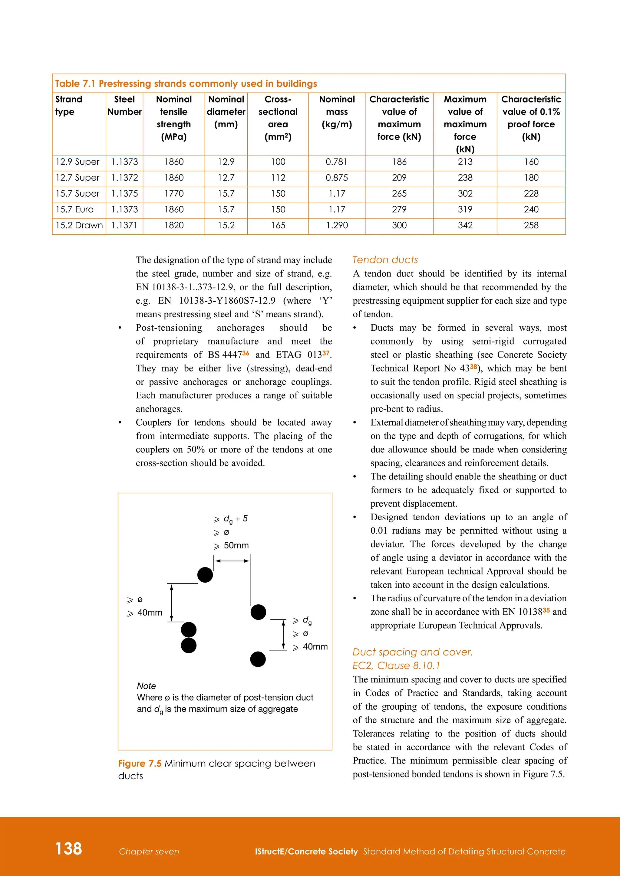 Standards Method of Detailing Structural Concrete.pdf