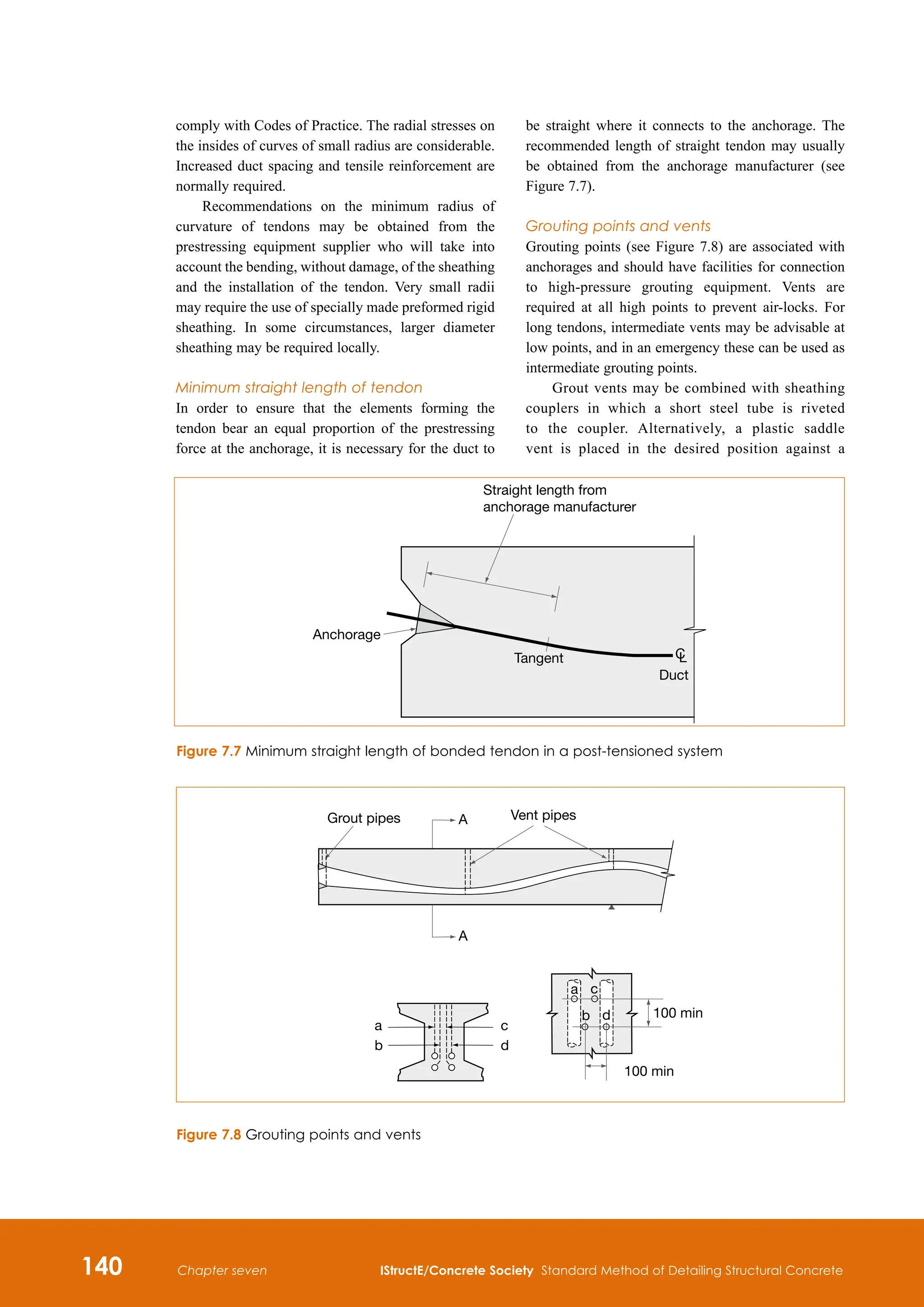 Standards Method of Detailing Structural Concrete.pdf