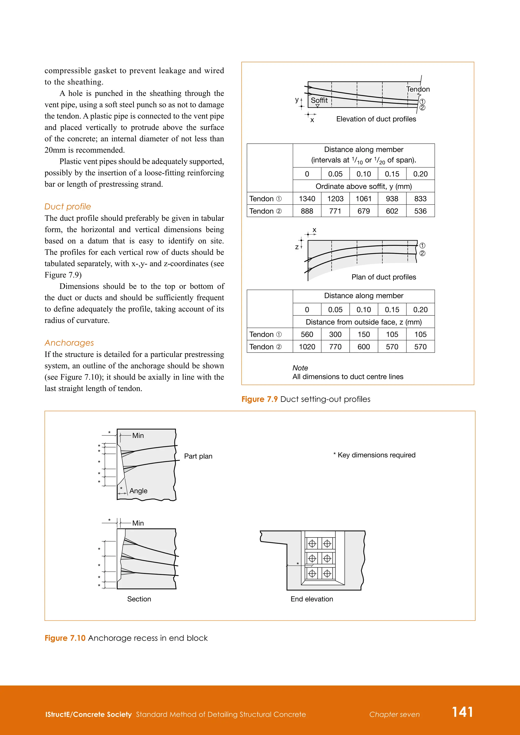 Standards Method of Detailing Structural Concrete.pdf