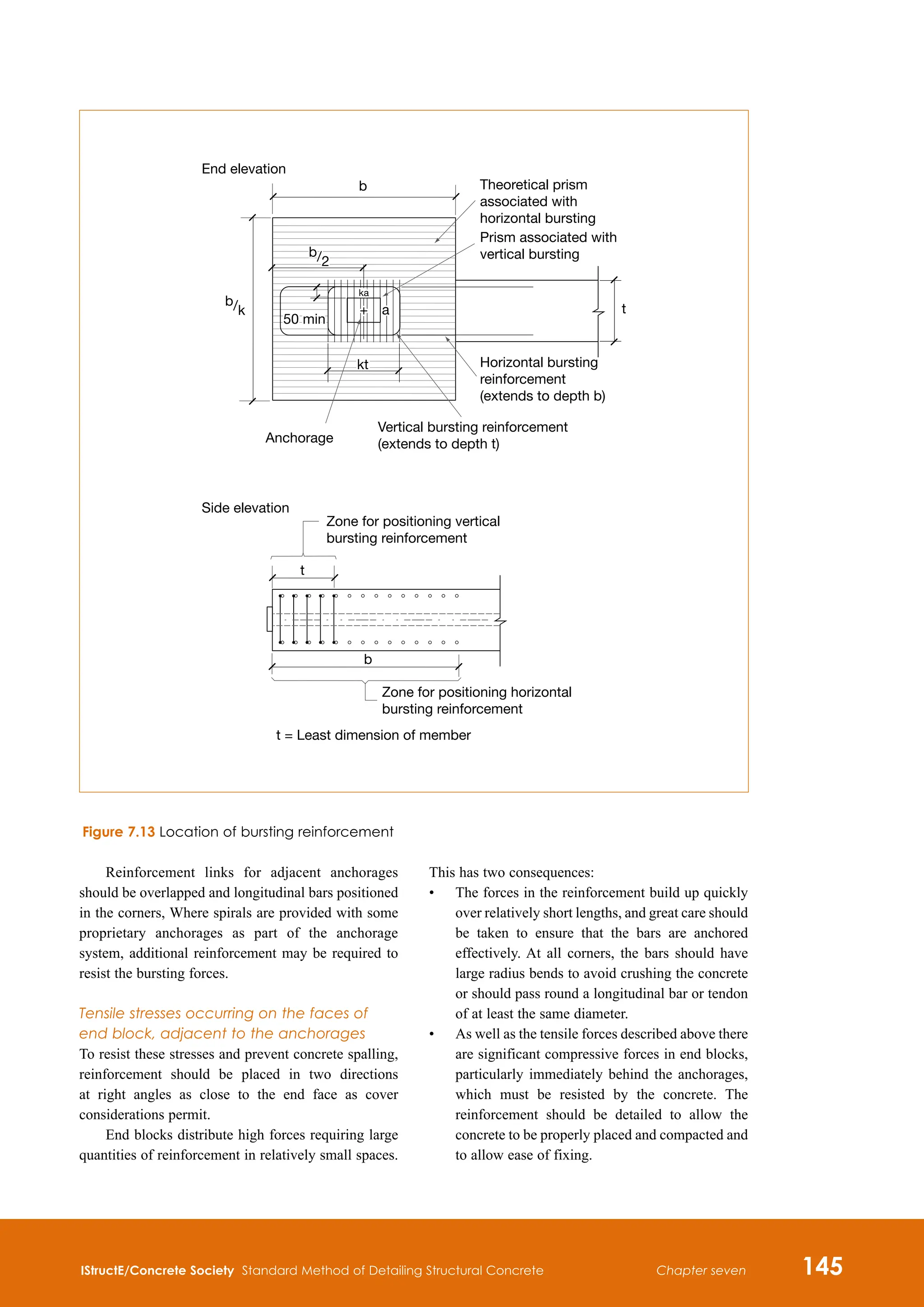 Standards Method of Detailing Structural Concrete.pdf