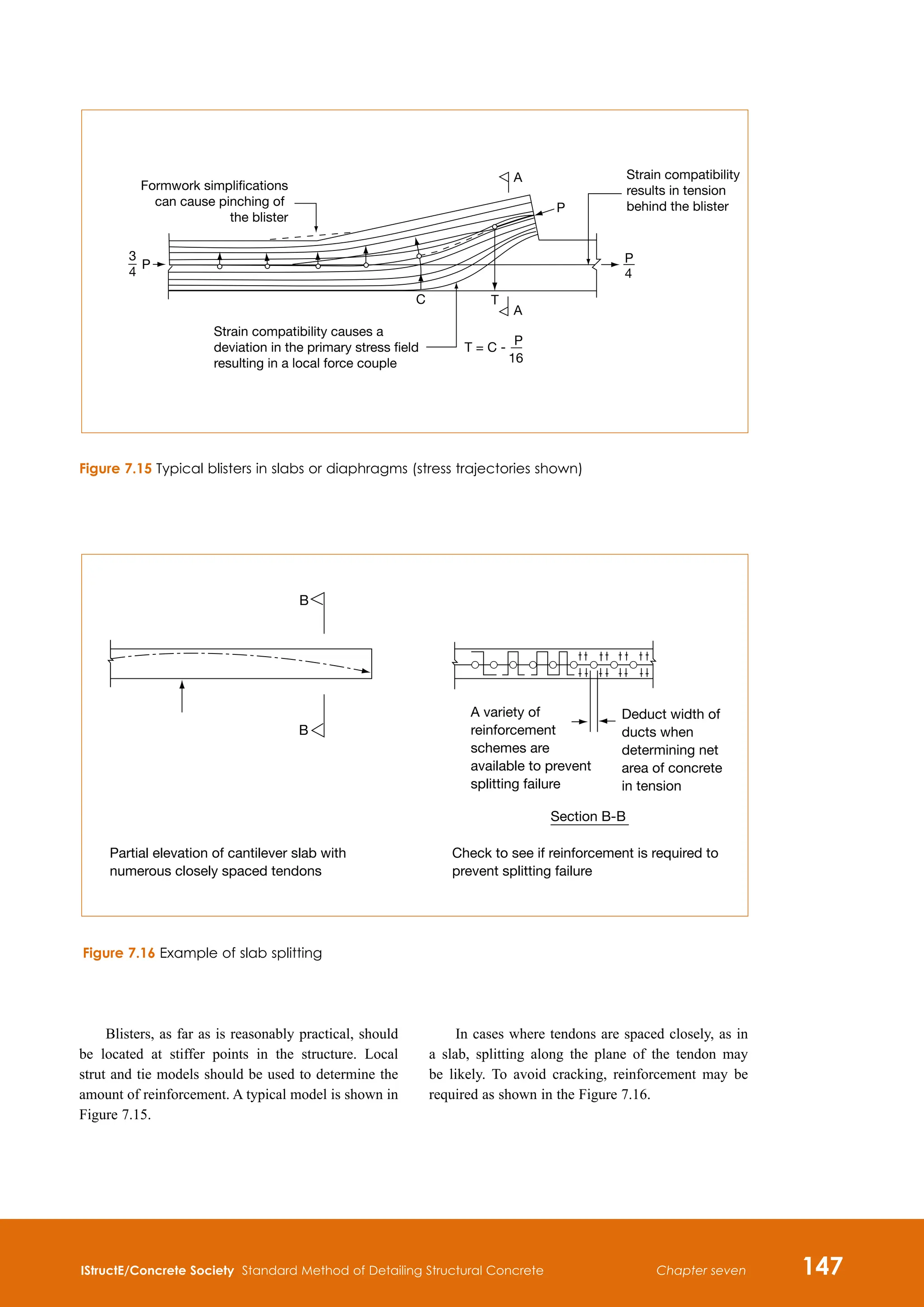 Standards Method of Detailing Structural Concrete.pdf