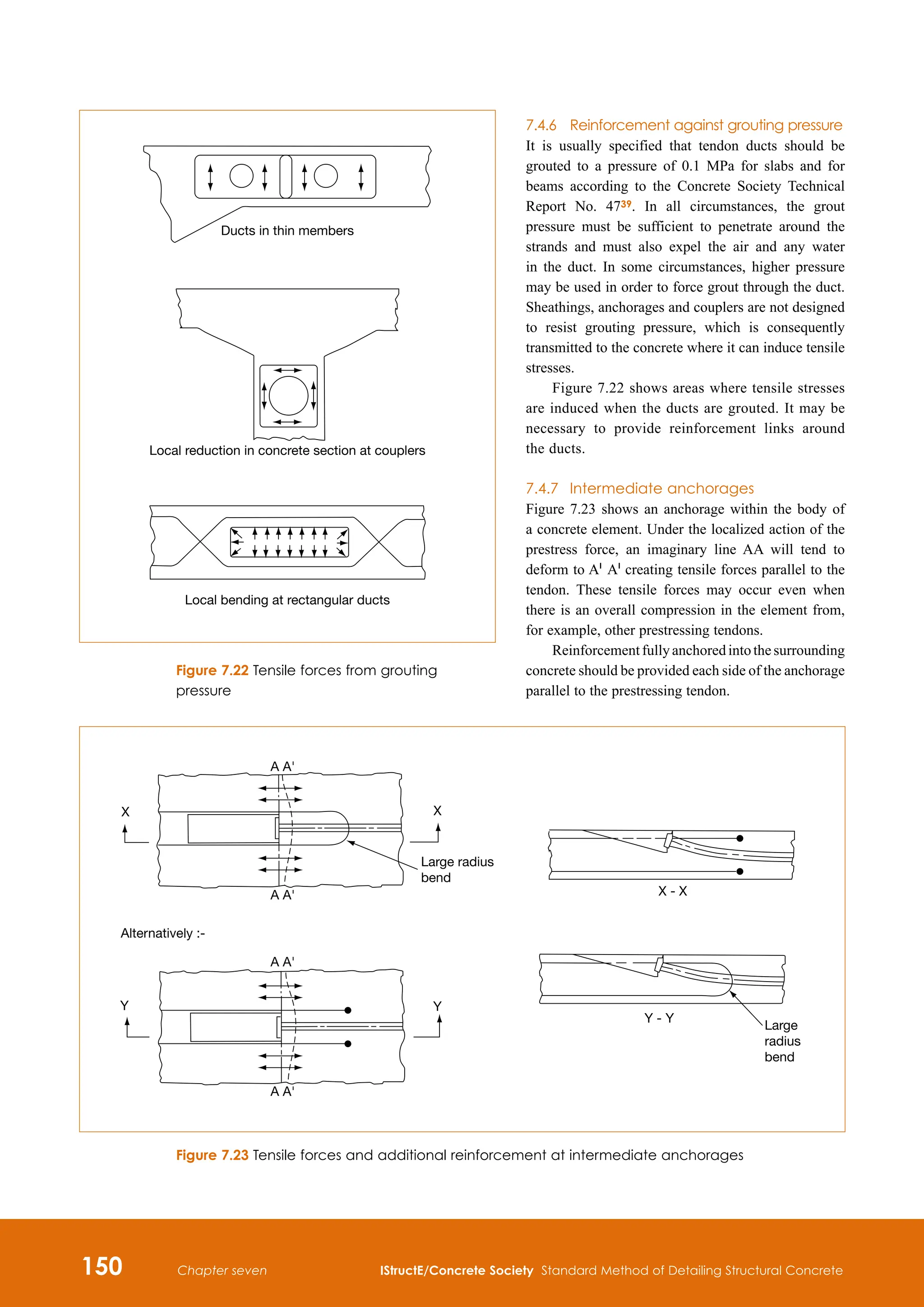 Standards Method of Detailing Structural Concrete.pdf