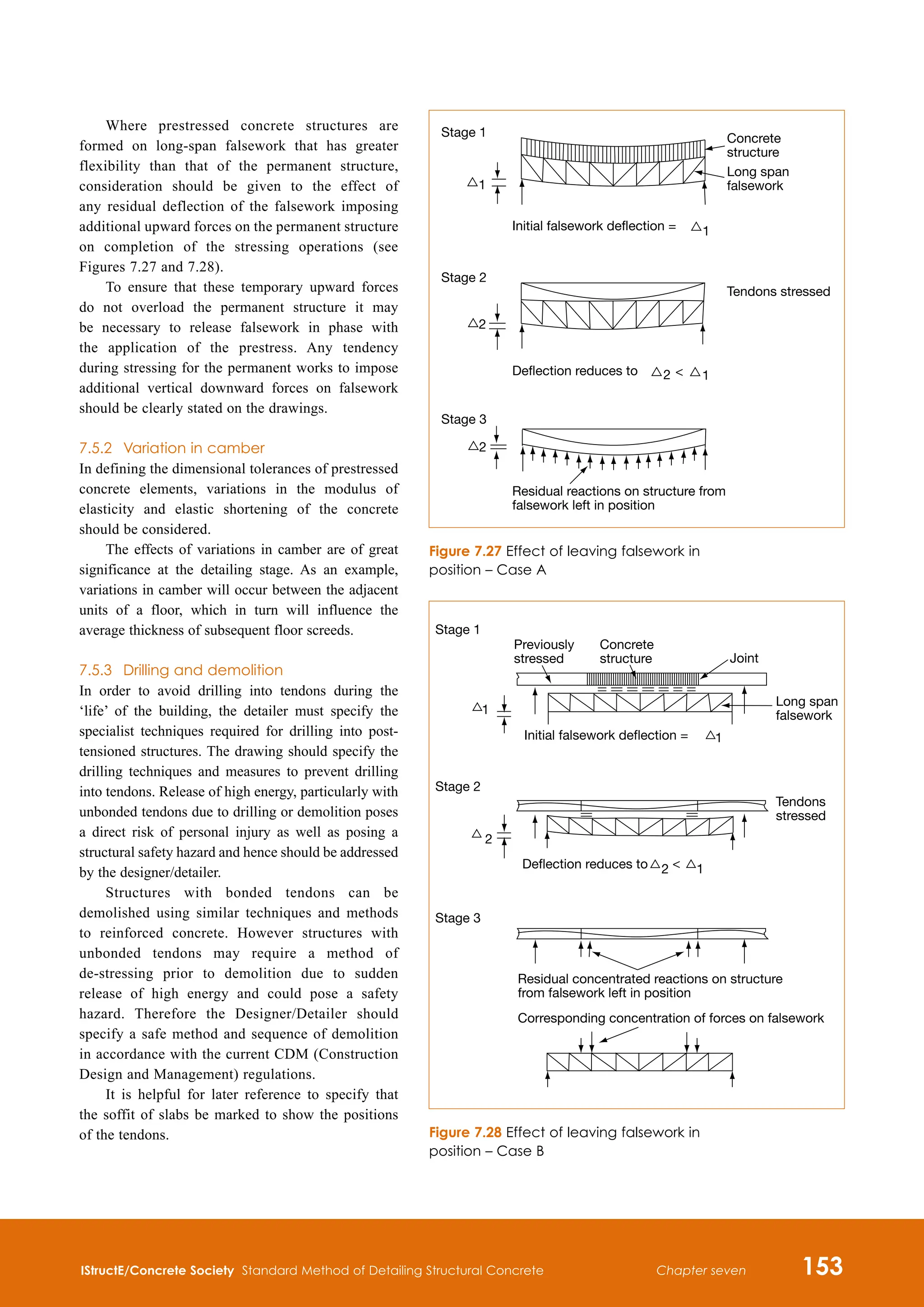 Standards Method of Detailing Structural Concrete.pdf