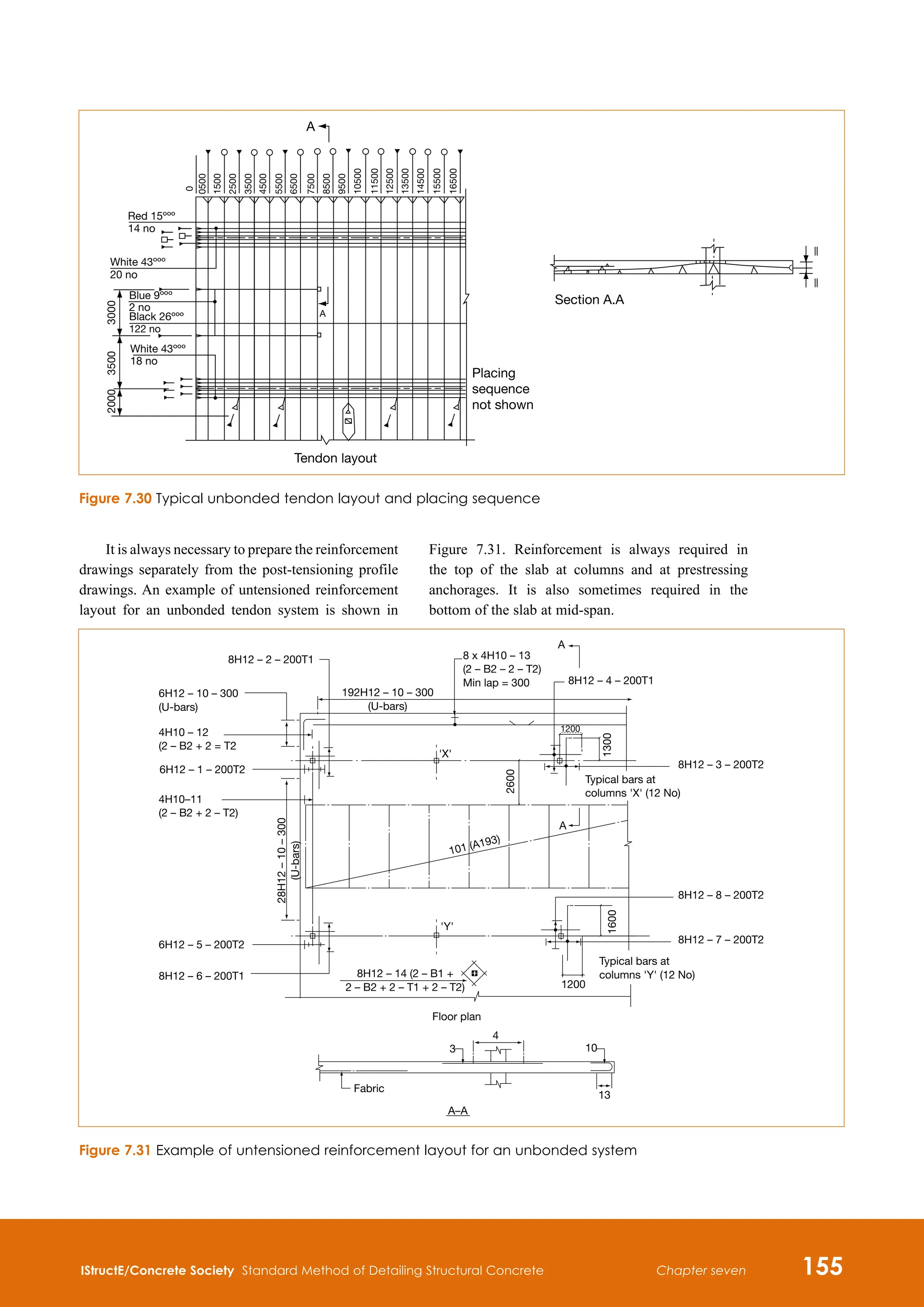 Standards Method of Detailing Structural Concrete.pdf