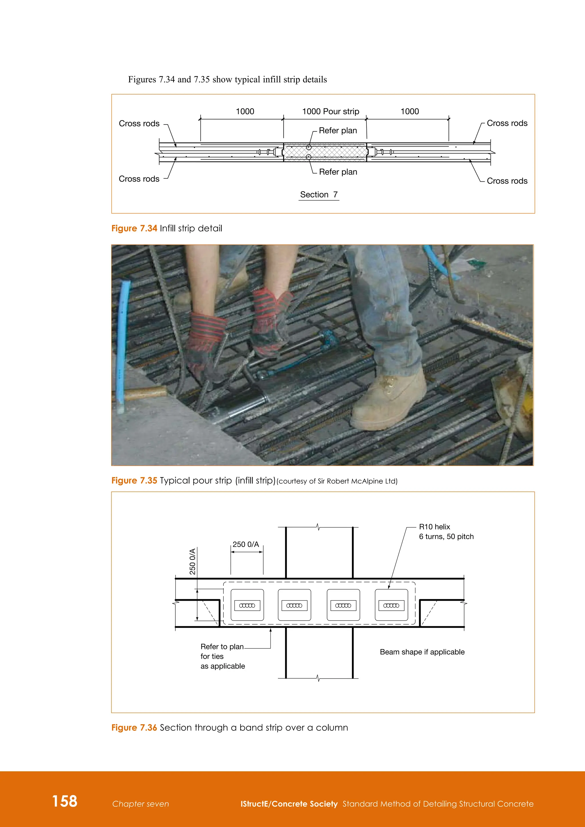 Standards Method of Detailing Structural Concrete.pdf