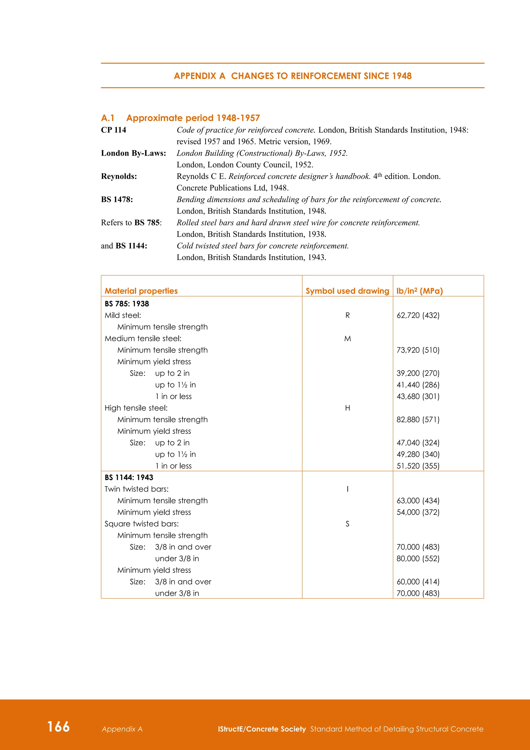 Standards Method of Detailing Structural Concrete.pdf