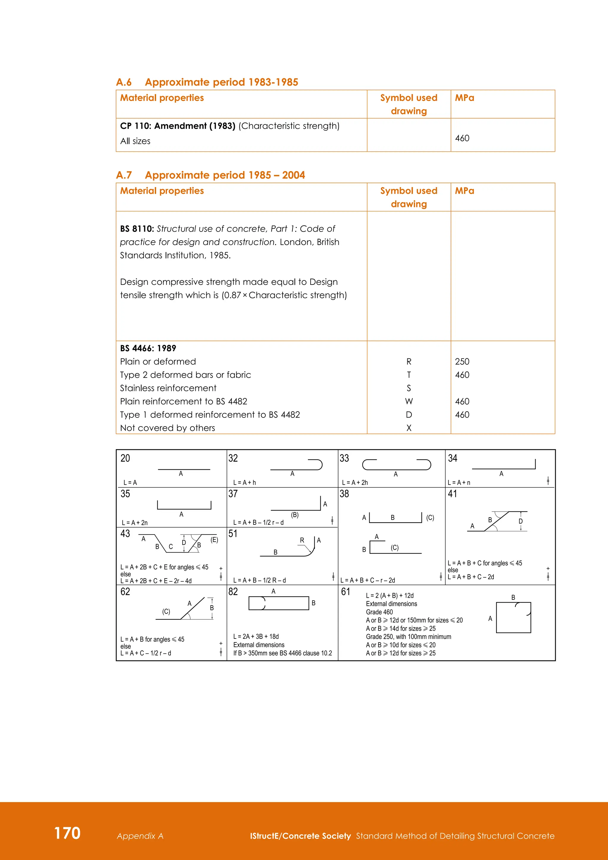 Standards Method of Detailing Structural Concrete.pdf