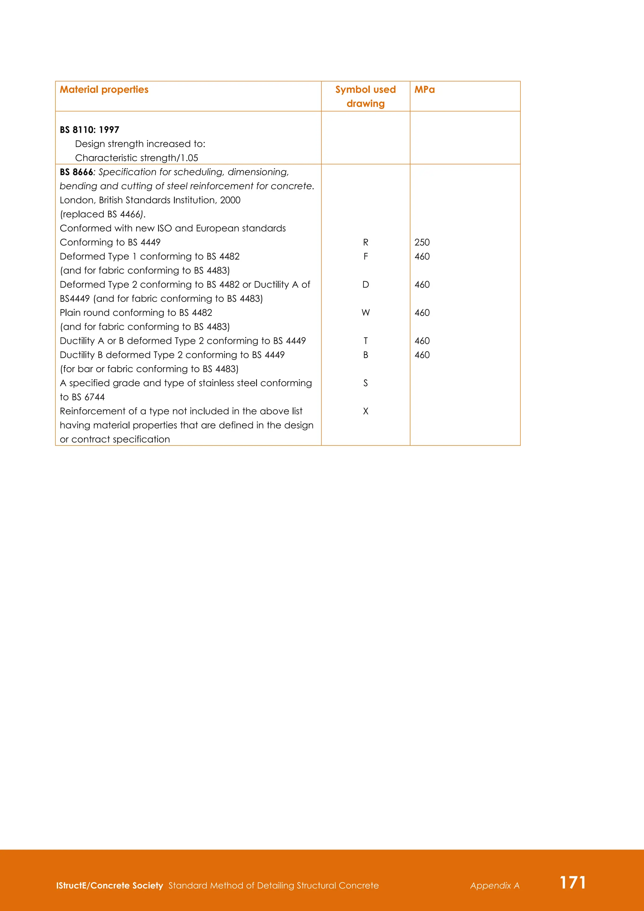 Standards Method of Detailing Structural Concrete.pdf