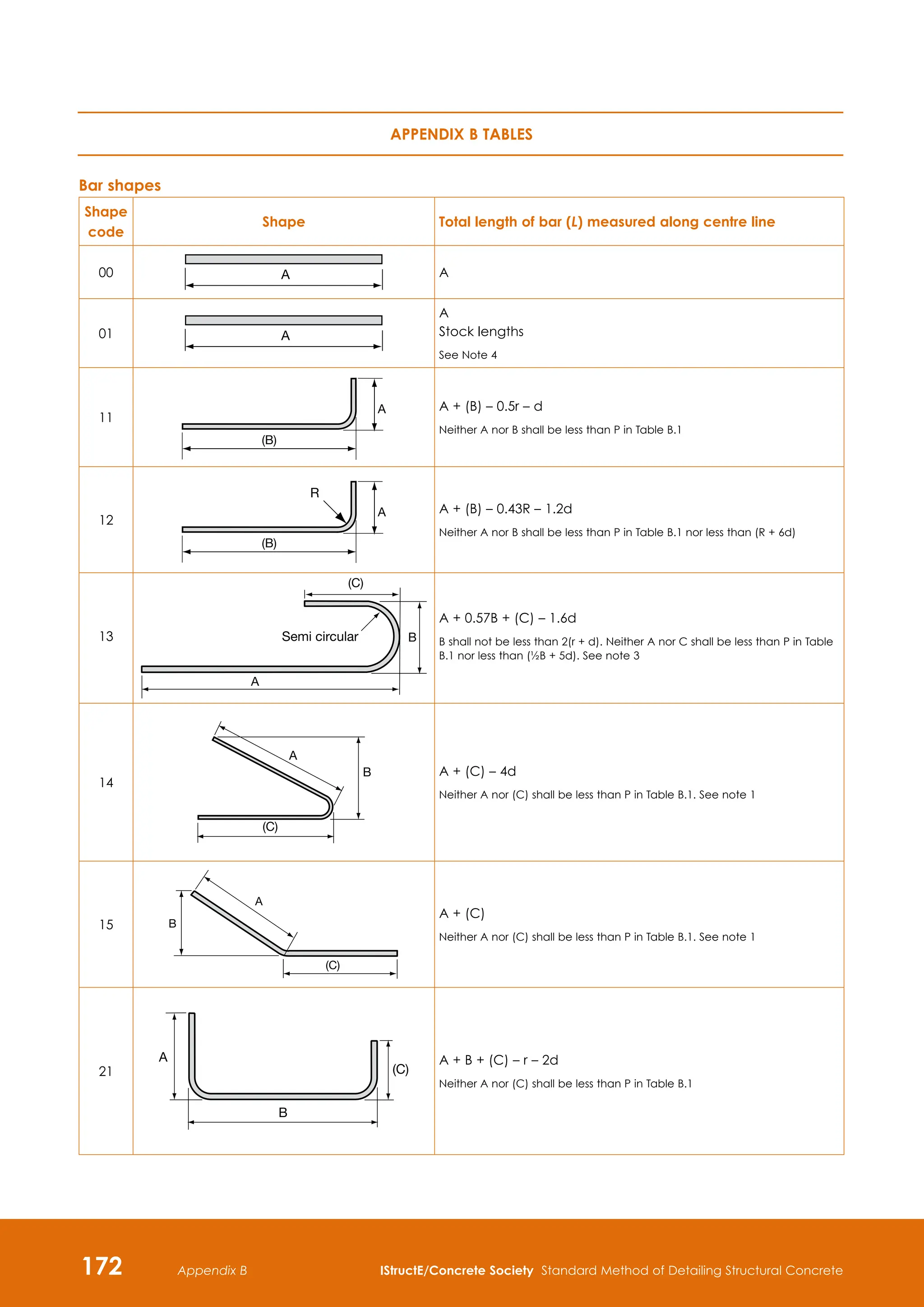 Standards Method of Detailing Structural Concrete.pdf