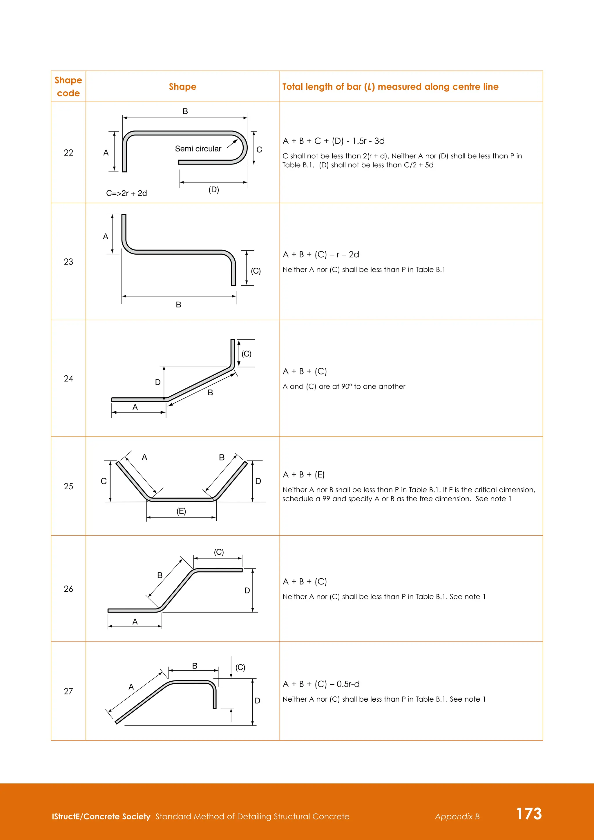 Standards Method of Detailing Structural Concrete.pdf