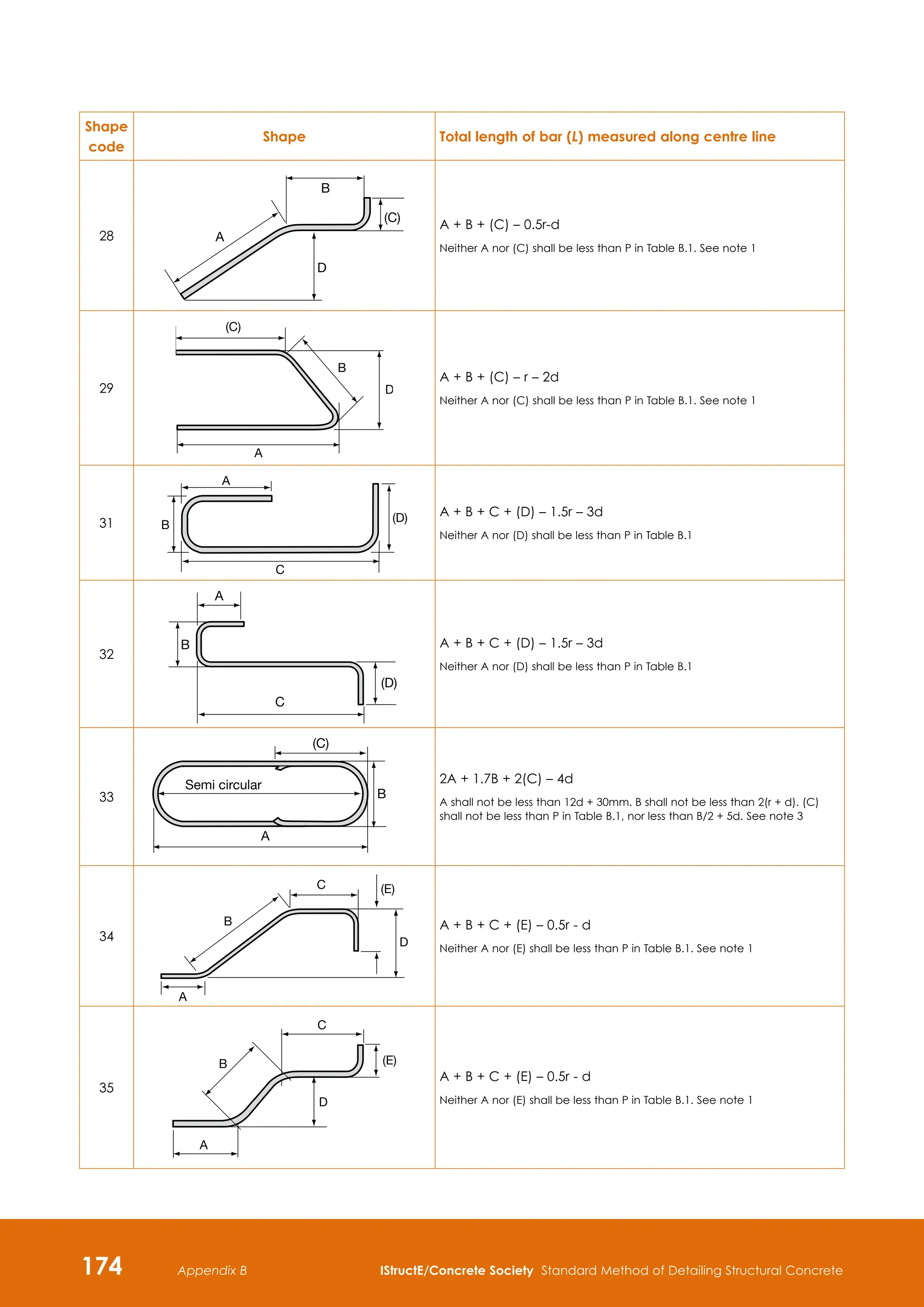 Standards Method of Detailing Structural Concrete.pdf