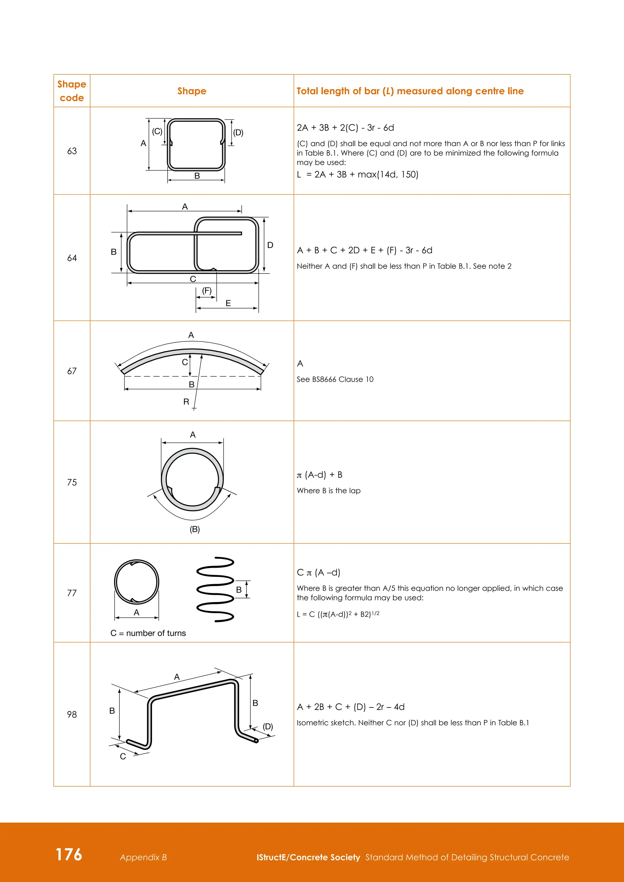 Standards Method of Detailing Structural Concrete.pdf
