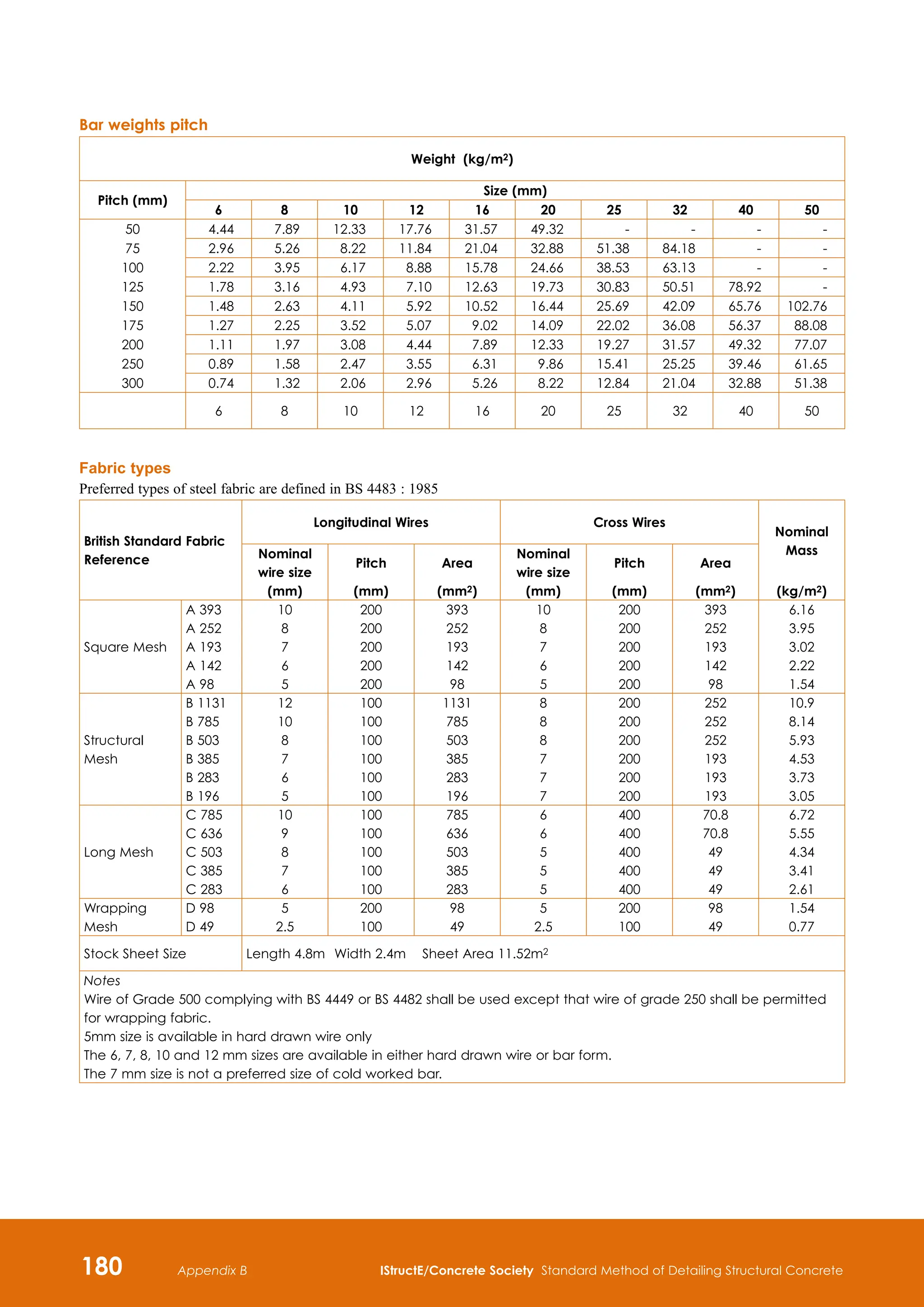Standards Method of Detailing Structural Concrete.pdf