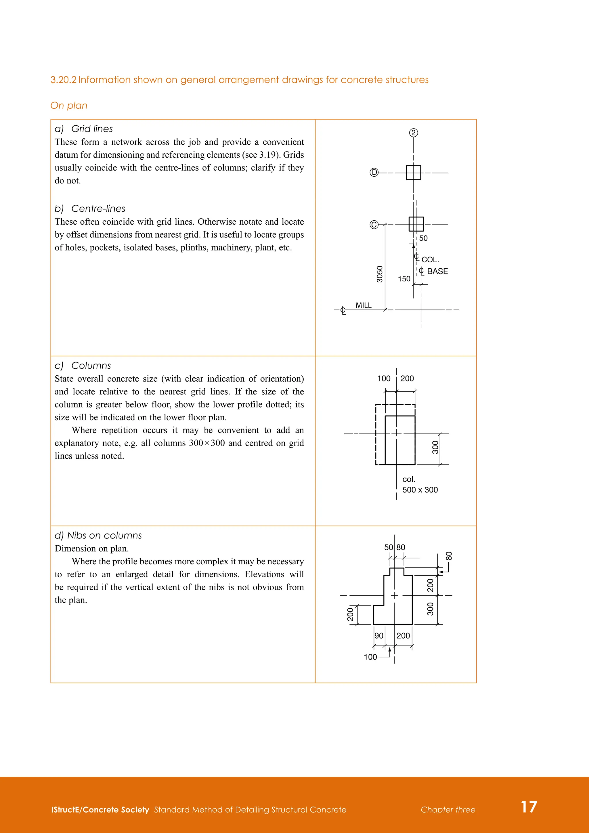Standards Method of Detailing Structural Concrete.pdf