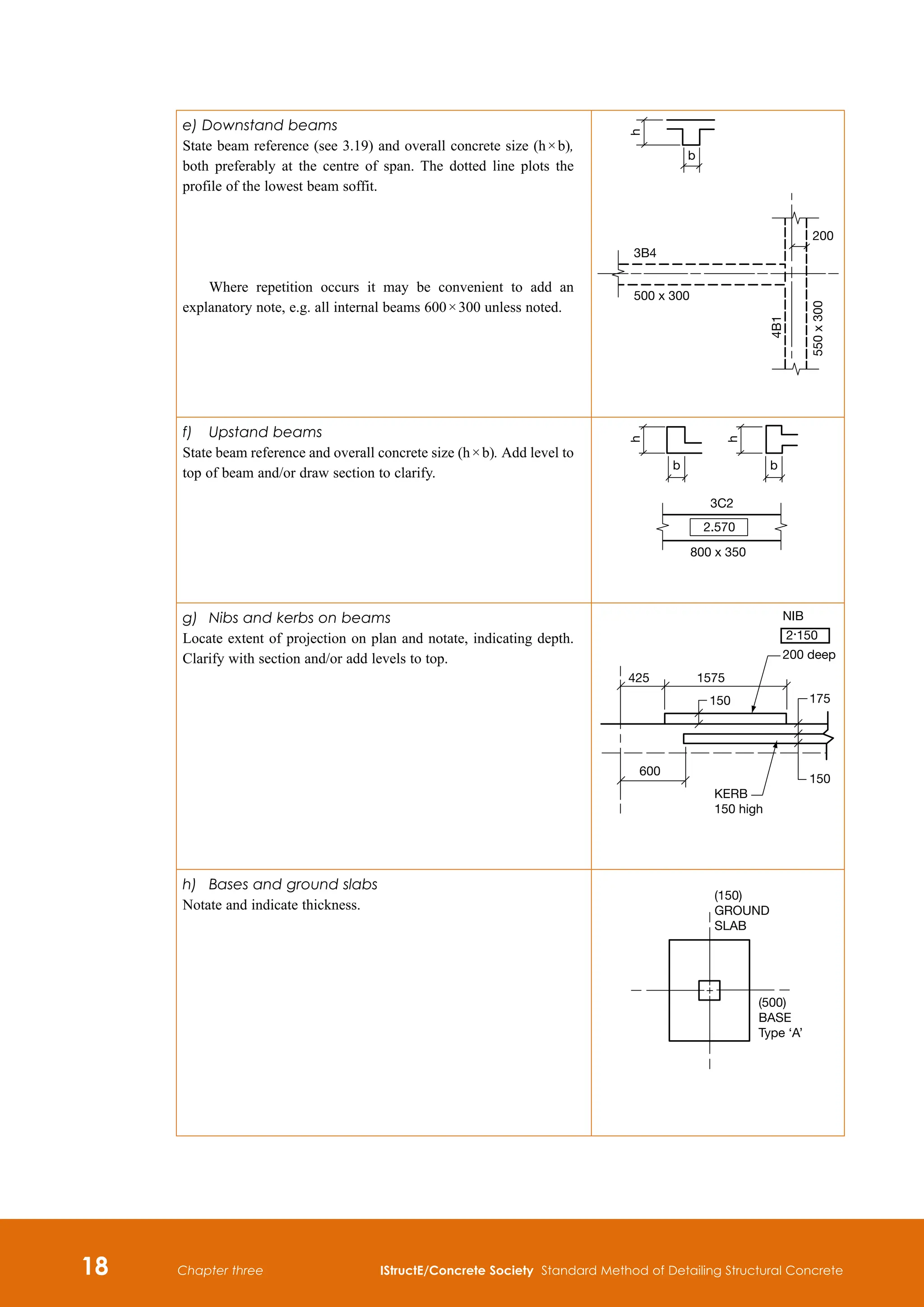 Standards Method of Detailing Structural Concrete.pdf