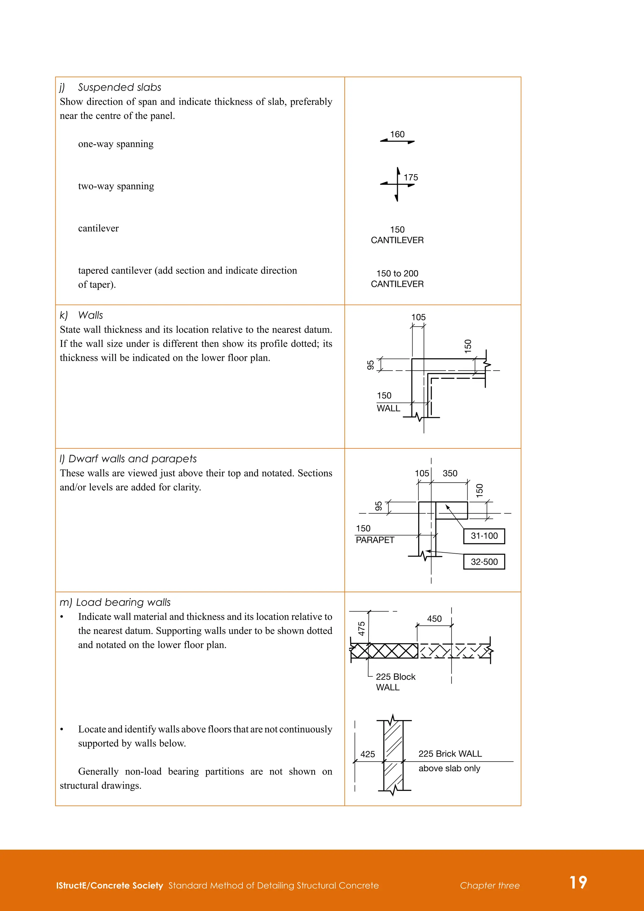 Standards Method of Detailing Structural Concrete.pdf