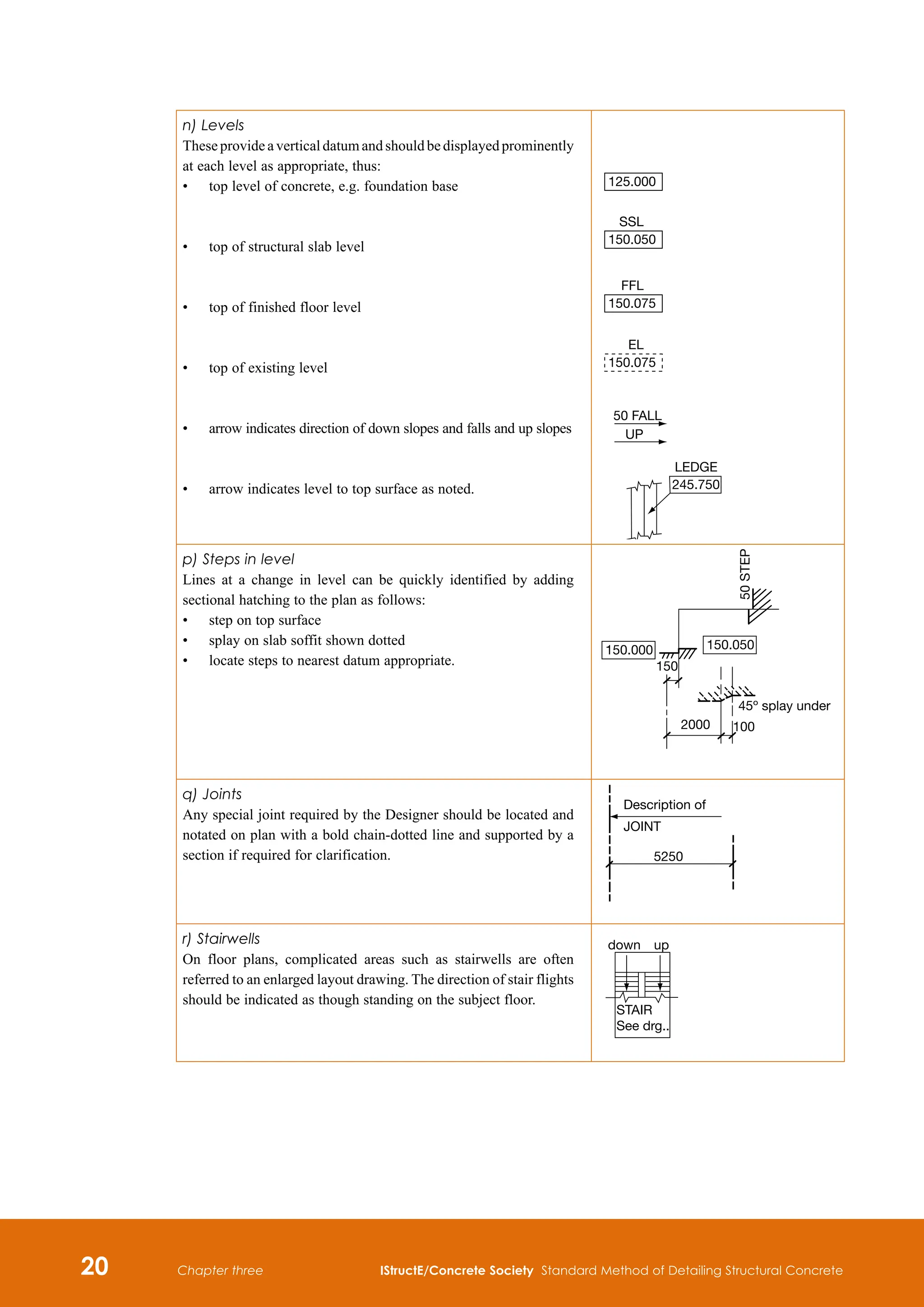 Standards Method of Detailing Structural Concrete.pdf