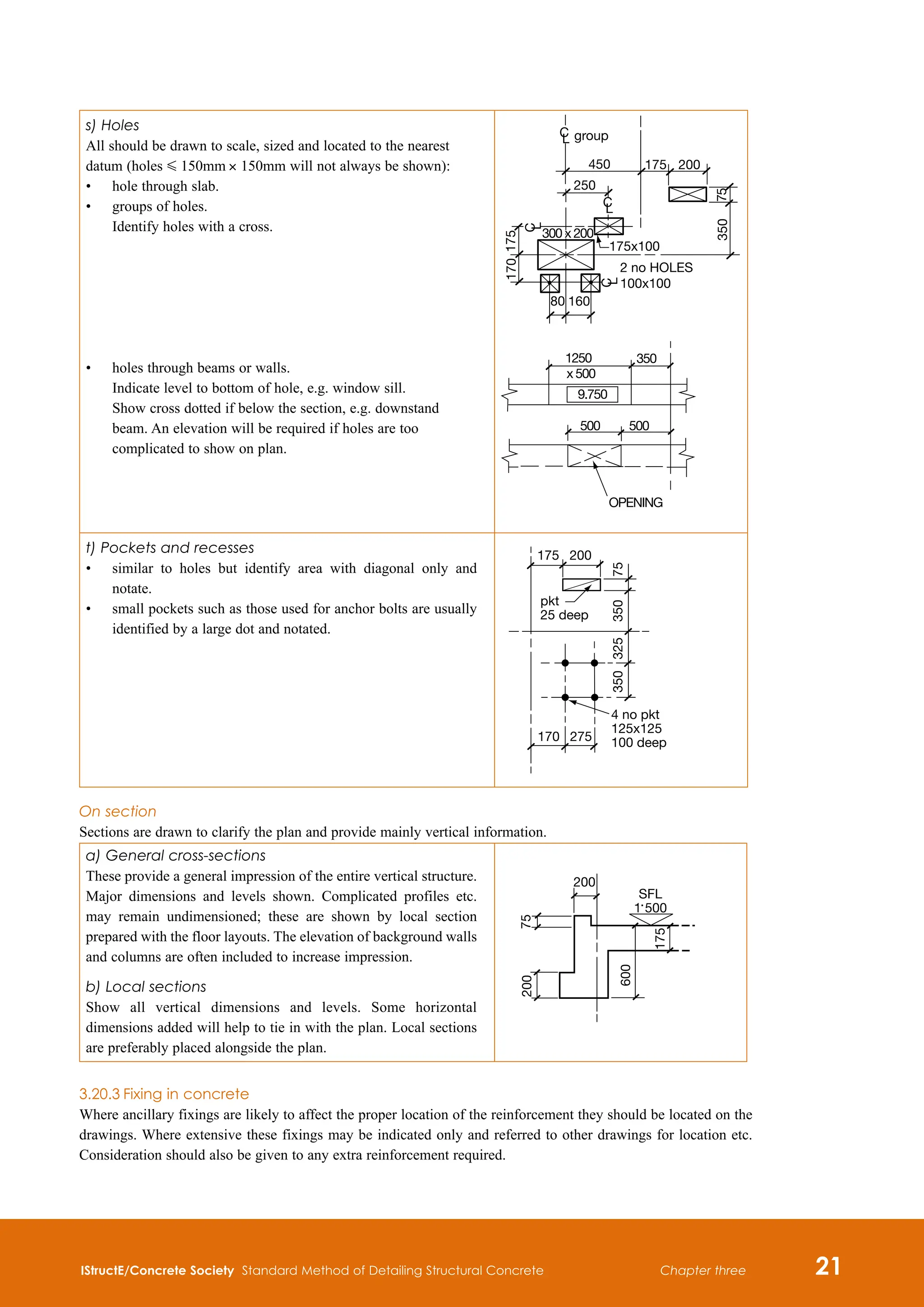 Standards Method of Detailing Structural Concrete.pdf