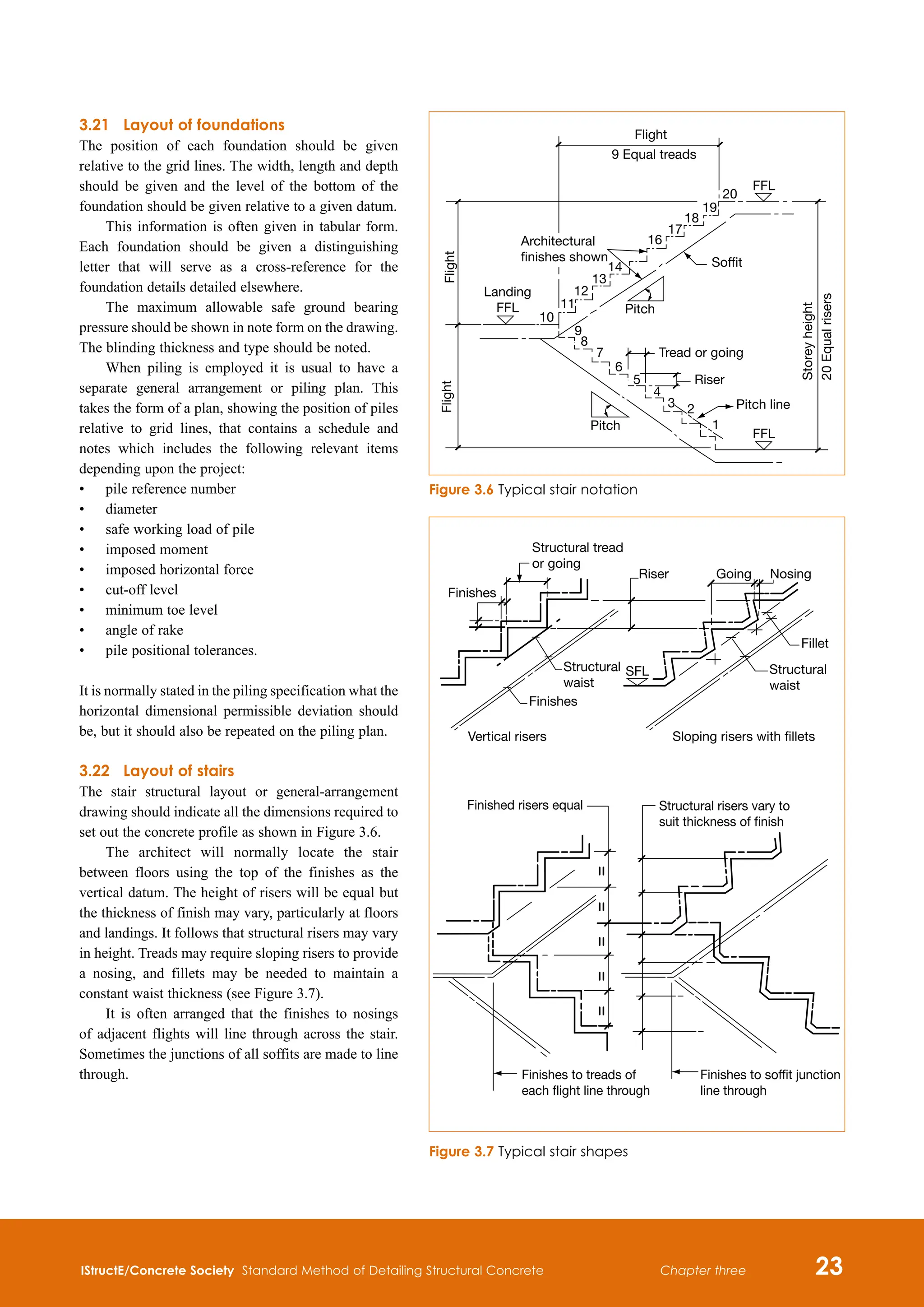 Standards Method of Detailing Structural Concrete.pdf