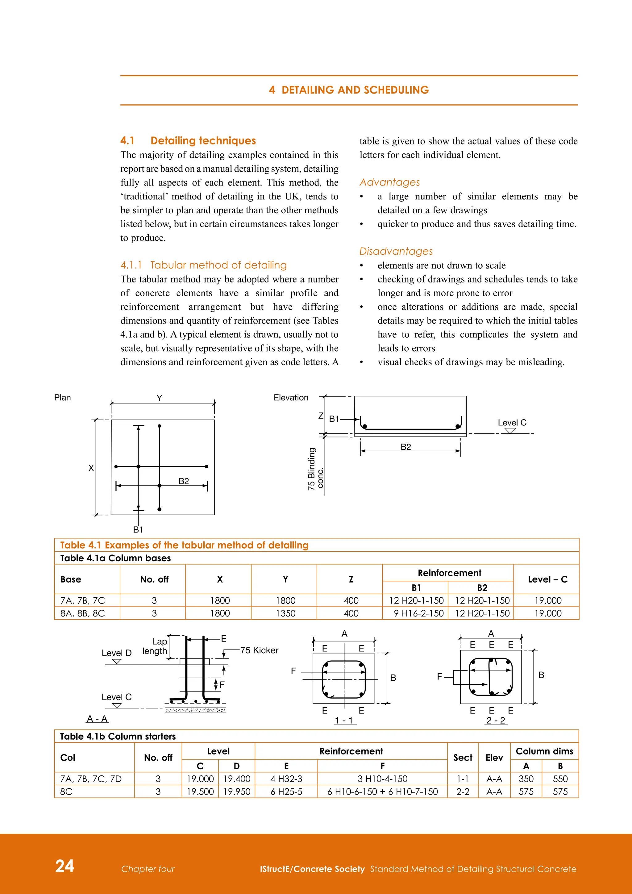 Standards Method of Detailing Structural Concrete.pdf