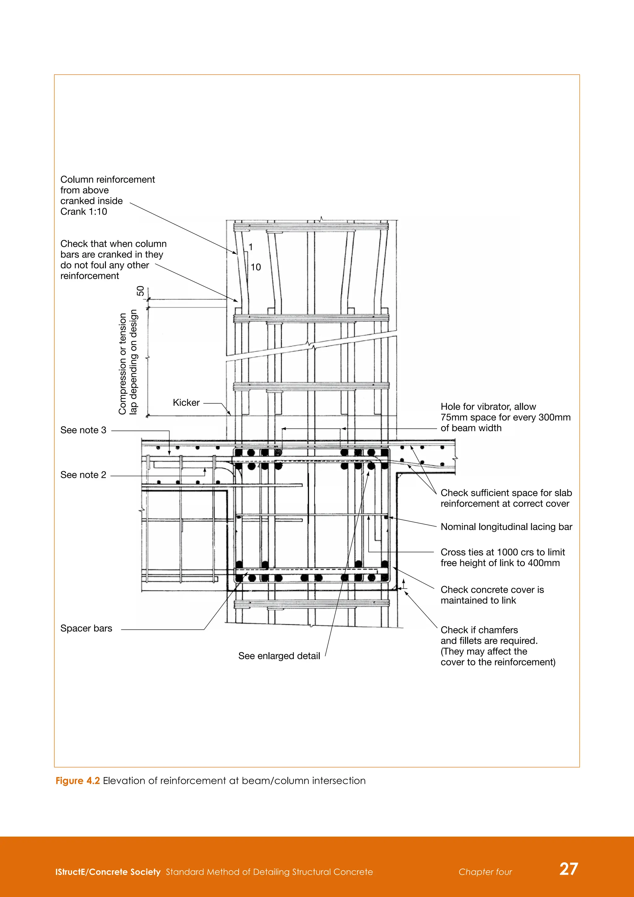 Standards Method of Detailing Structural Concrete.pdf