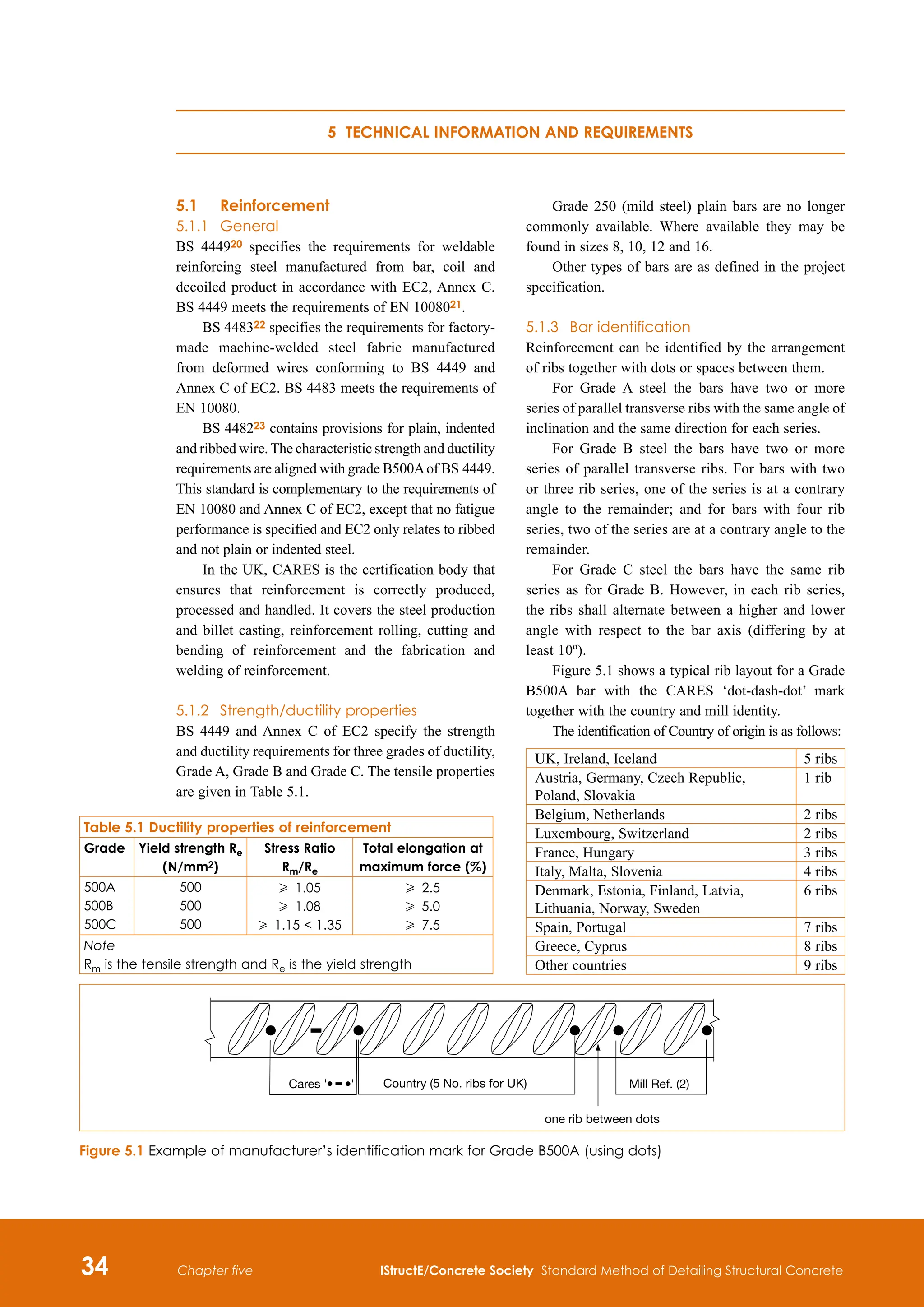 Standards Method of Detailing Structural Concrete.pdf