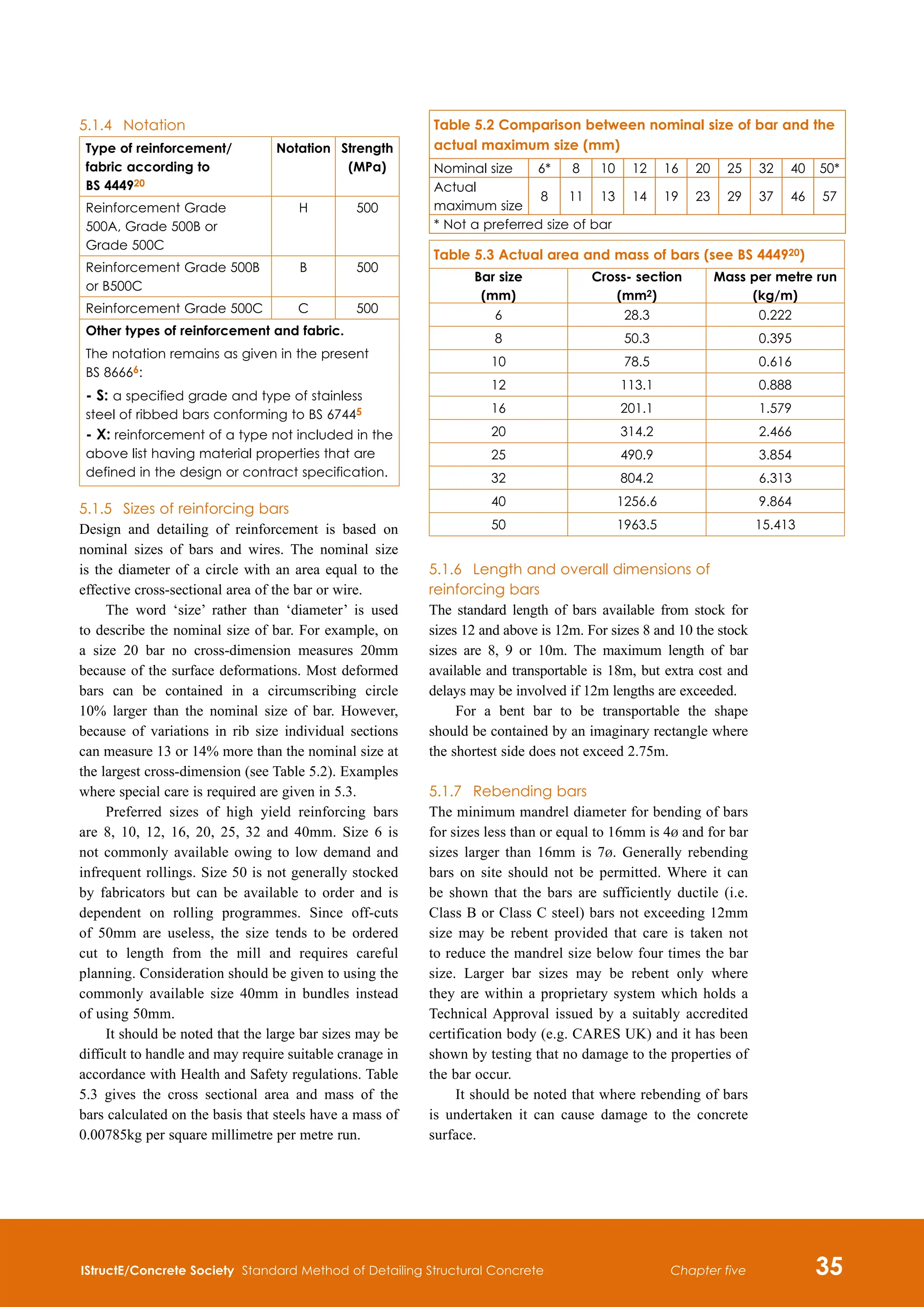 Standards Method of Detailing Structural Concrete.pdf