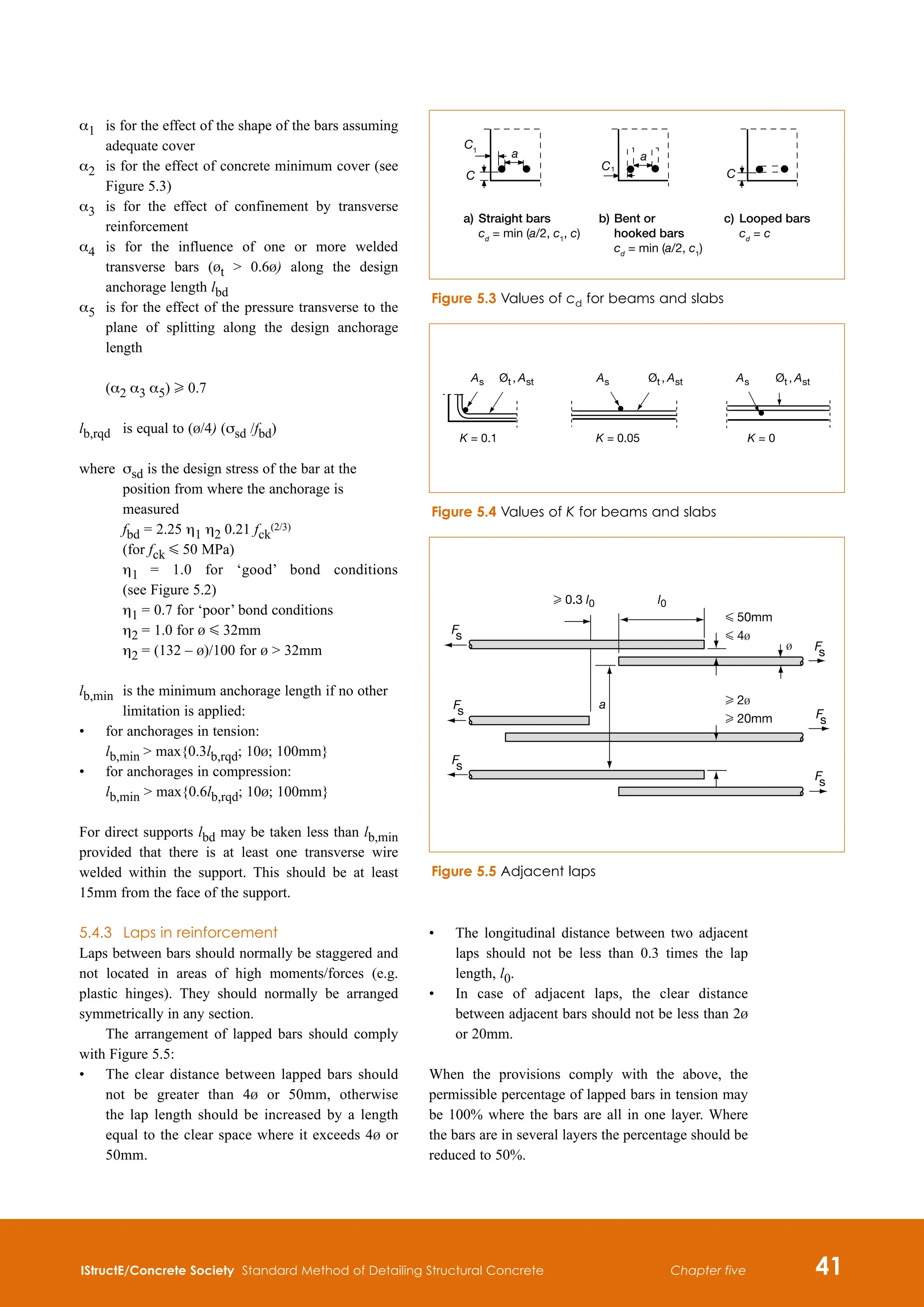 Standards Method of Detailing Structural Concrete.pdf