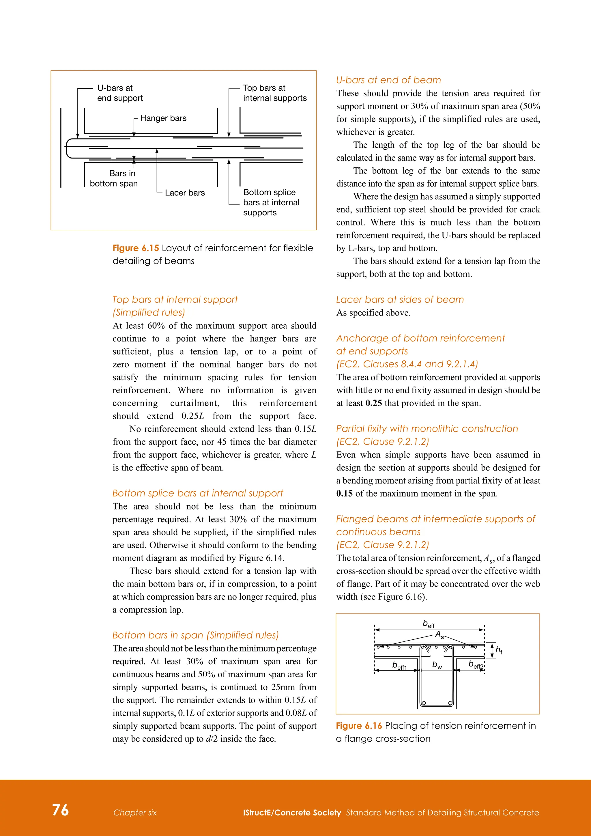 Standards Method of Detailing Structural Concrete.pdf