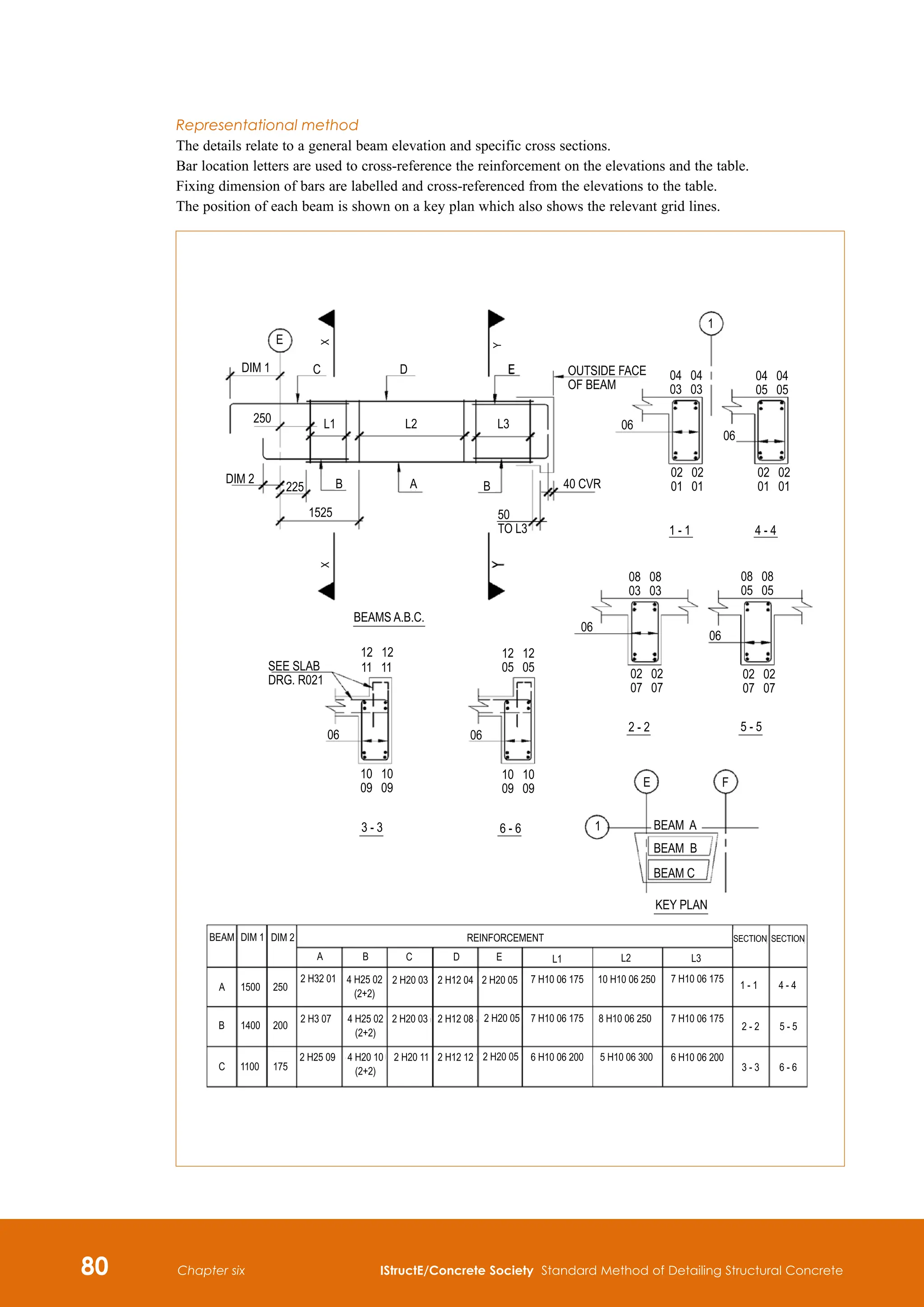 Standards Method of Detailing Structural Concrete.pdf