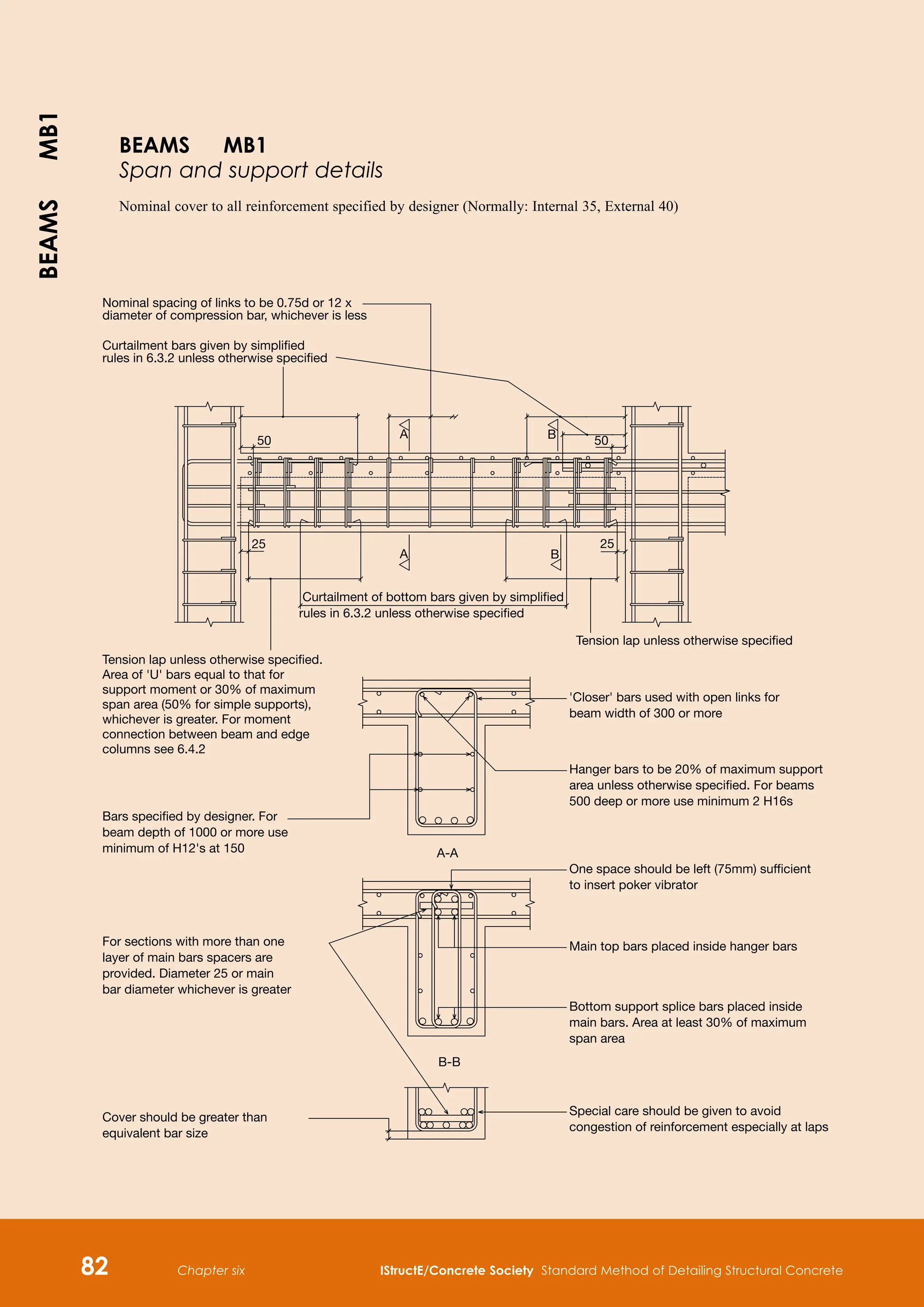 Standards Method of Detailing Structural Concrete.pdf