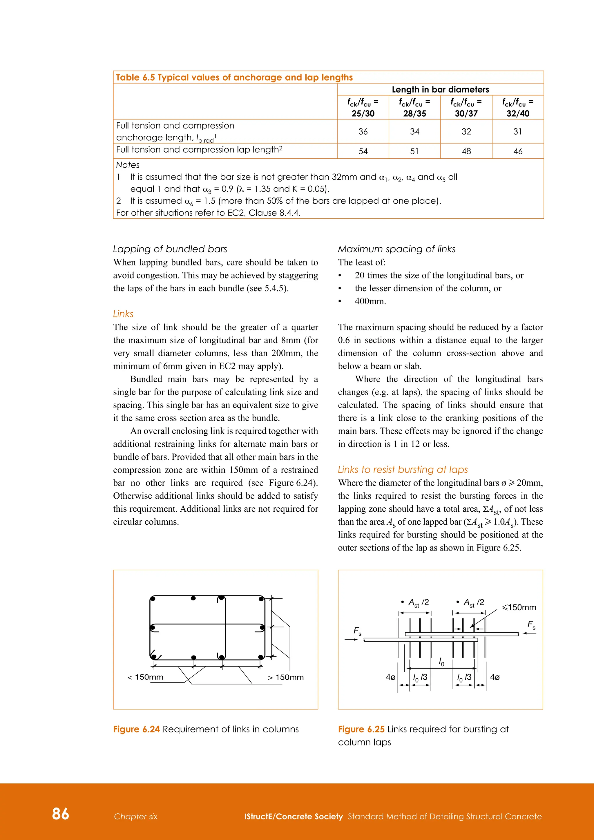 Standards Method of Detailing Structural Concrete.pdf