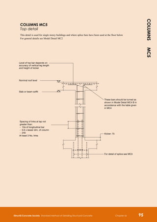 Standards Method of Detailing Structural Concrete.pdf