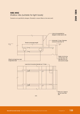 Standards Method of Detailing Structural Concrete.pdf