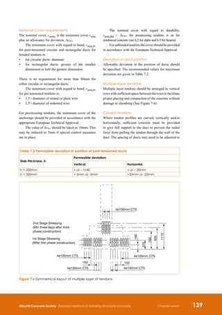 Standards Method of Detailing Structural Concrete.pdf