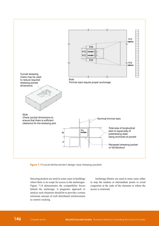 Standards Method of Detailing Structural Concrete.pdf