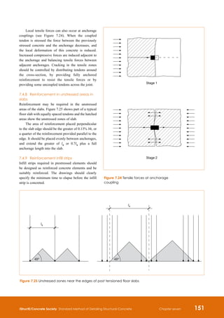 Standards Method of Detailing Structural Concrete.pdf