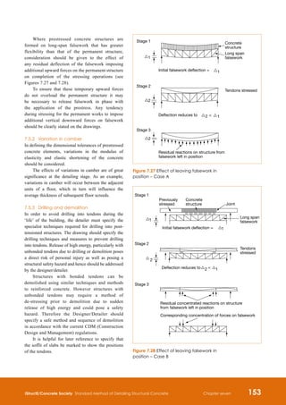 Standards Method of Detailing Structural Concrete.pdf