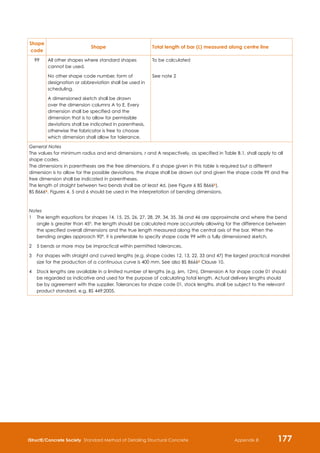 Standards Method of Detailing Structural Concrete.pdf