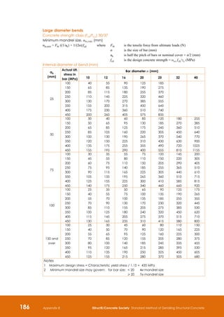 Standards Method of Detailing Structural Concrete.pdf