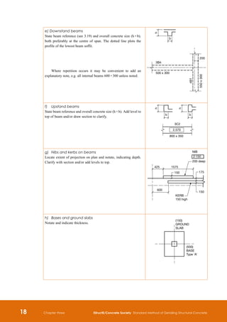 Standards Method of Detailing Structural Concrete.pdf