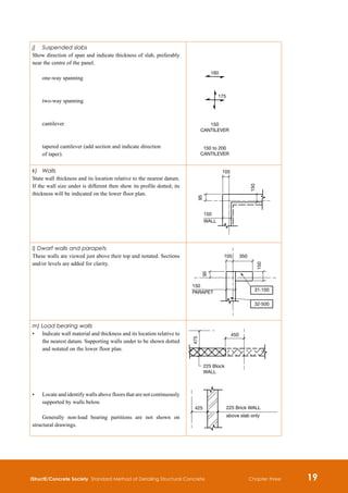 Standards Method of Detailing Structural Concrete.pdf