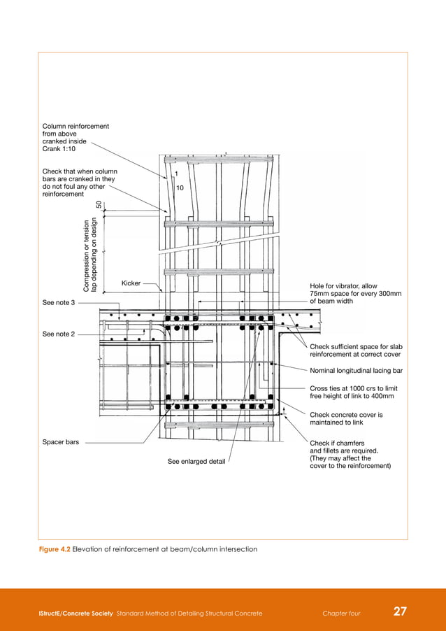Standards Method of Detailing Structural Concrete.pdf