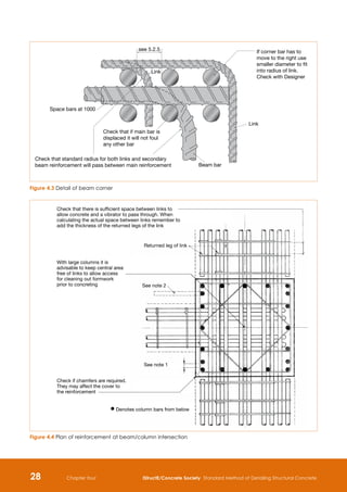 Standards Method of Detailing Structural Concrete.pdf