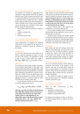 Standards Method of Detailing Structural Concrete.pdf
