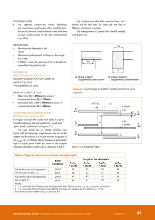Standards Method of Detailing Structural Concrete.pdf